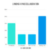 Brand Collaborations: What you need to know!
